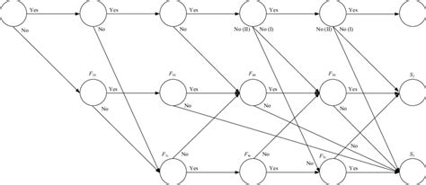 Generalized Functional Model Of Possible Results Of Control And