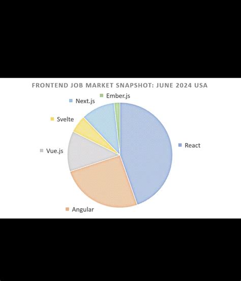 Jainik Patel On Linkedin Techtrends Programminglanguages React