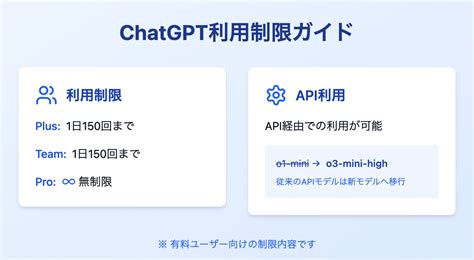 新モデル「o3 Mini High」と「deep Research」｜ryosan💪