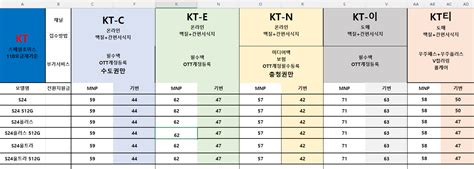 조건부 서식 오빠두엑셀
