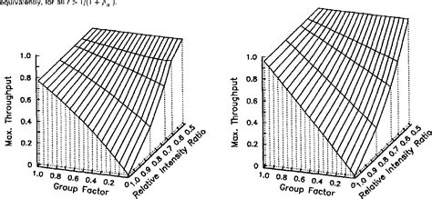 Figure 7 From Performance Of A Packet Switch With Input And Output