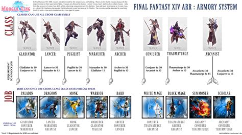 Pin On Ffxiv
