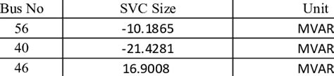 Optimal Svc Size And Location Download Table