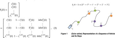 Figure 1 From A Methodology Based On Evolutionary Algorithms To Solve A Dynamic Pickup And