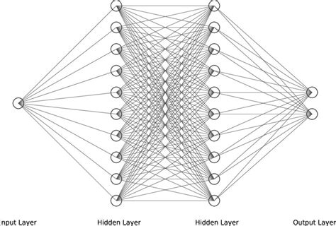 Structure Of Shallow Neural Network Download Scientific Diagram