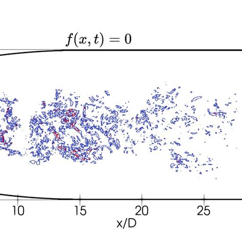 Permeable Surface For The Far Field Noise Computation Enclosing The Download Scientific Diagram