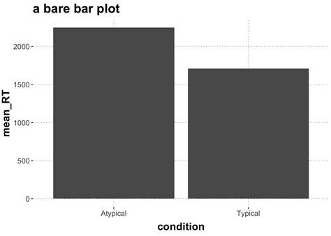 Bayesian Regression Theory And Practice Wrangling And Plotting