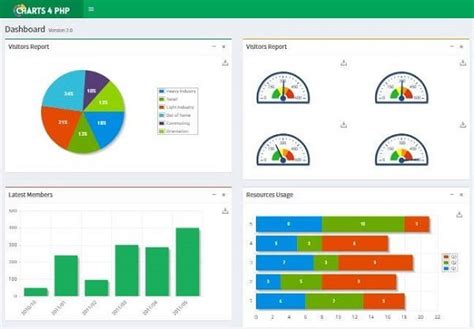 Создайте Distraction Dashboard Видеоуроки Codecourse