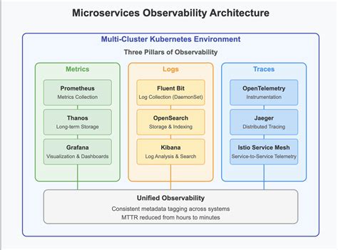Most Asked Scenario Based Advanced Questions With Answers For Devops