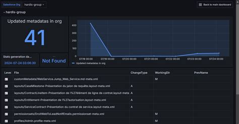 Metadata Backup Salesforce Monitoring Sfdx Hardis Documentation