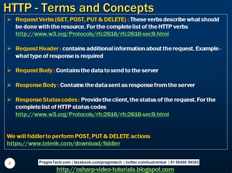 Sql Server Net And C Video Tutorial GET PUT POST DELETE