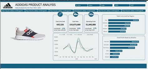Sunday Amoo On Linkedin Dataanalysis Excel Adidas Trendanalysis