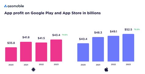 Ai Integration Mobile App Marketing Blog Asomobile