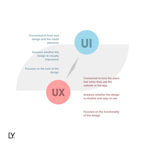 What Is UI UX Design A Comprehensive Guide Yati Labs