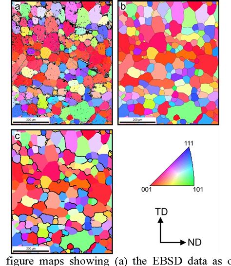 Figure 1 From The Correlation Between Grain Boundary Character And Lntergranular Corrosion