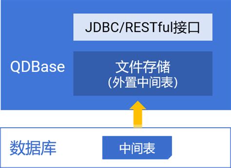 Esproc Spl 高性能计算 Spl：专业数据处理程序语言（spl下载开源spl） 数速官网