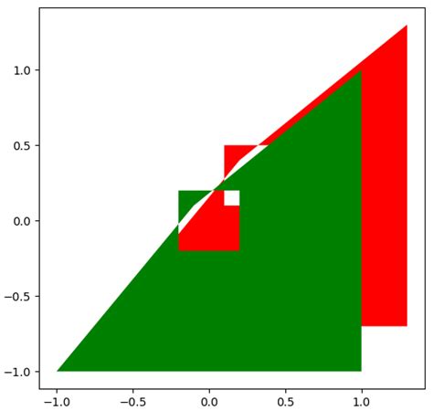 Python Matplotlib Masking Resetting The Zorder Of Pixels Depending On Their Current Color