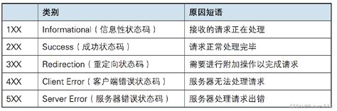 Webapi简介 Csdn博客 Webapi简介 Csdn博客