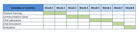 Six Sigma DMAIC Improve Phase