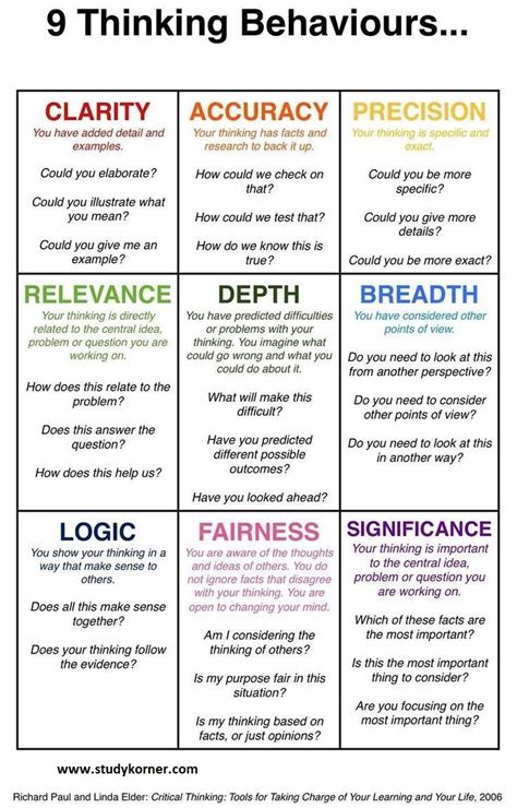 Critical Thinking Personal Development Studypk
