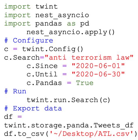 Python Code For Search String Anti Terrorism Law Figure 2 Python