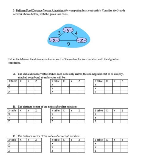 solved 3 bellman ford distance vector algorithm for