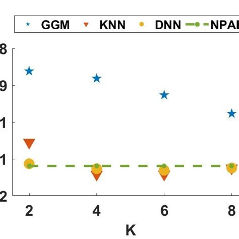 Expert Selection Prediction Qualities Of Different Experts Selection Download Scientific