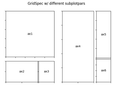 Customizing Location Of Subplot Using Gridspec — Matplotlib 2 0 2 Documentation