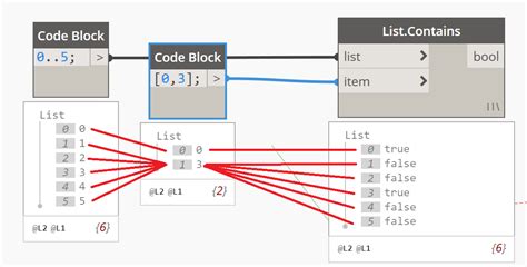 List SetIntersection And List Contains Logic Lists Logic Dynamo