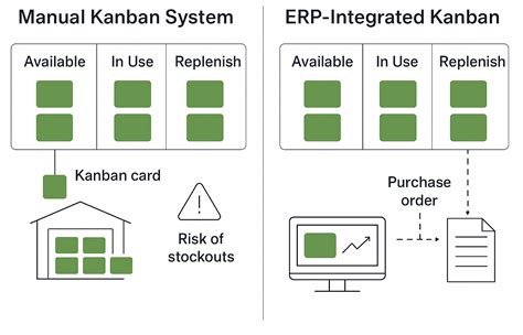 Kanban System In Epicor ERP Better Inventory Control Teccweb