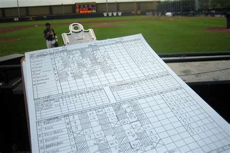 How To Measure The Effectiveness Of Your Cybersecurity Program Idenhaus Consulting