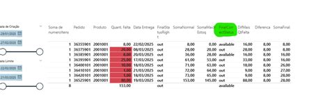 Conditional And Selective Sum With Filters Microsoft Fabric Community