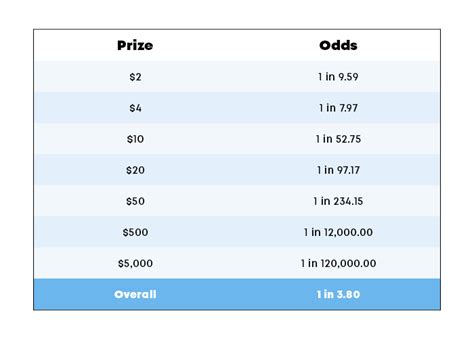 Coin Drop A Fastplay Game