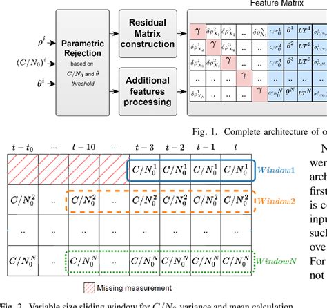 Figure 1 From Rnn Based Gnss Positioning Using Satellite Measurement Features And Pseudorange