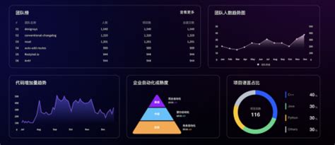 极狐 GitLab 重磅发布极狐星让研发效能看得清算得准 成就精英效能组织 极客公园