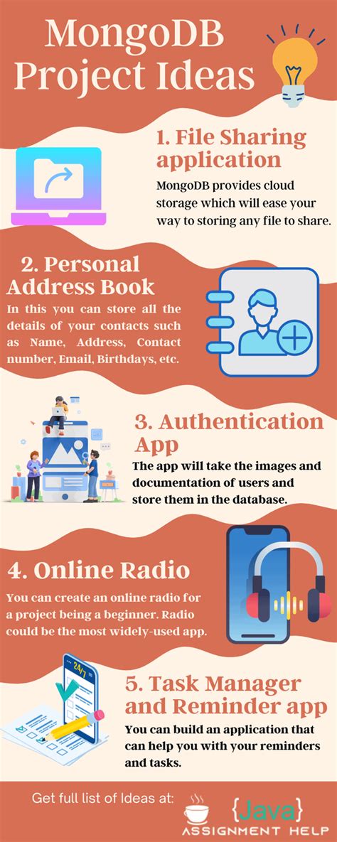 Top 7 Mongodb Project Ideas For Beginners Rassignmentprovider
