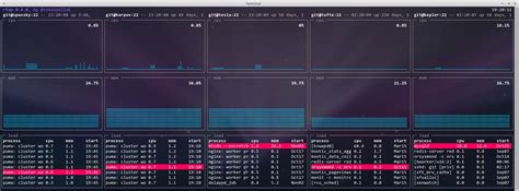 Github Tomasrtop Remote And Multi Server Version Of The Top Command