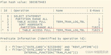 分区表索引失效导致业务异常 Csdn博客
