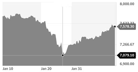 February 2023 Update Strategic Financial Advice
