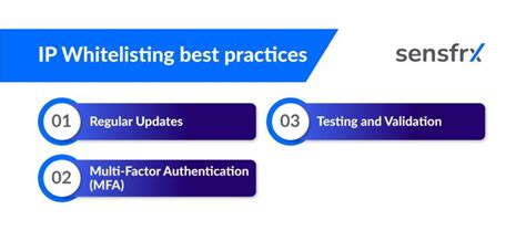 IP Whitelisting Basics Alternatives And Beyond