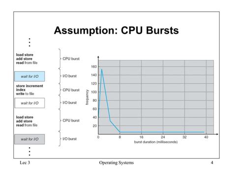 Process Scheduling Algorithms For Operating Systems Ppt