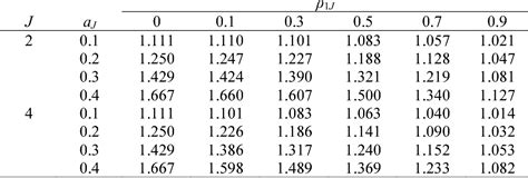 table 1 from the international journal of biostatistics sample size estimation for repeated