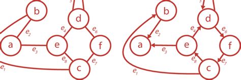 Example Of Basic Graph Structures Download Scientific Diagram