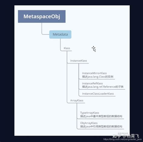 类加载时jvm在搞什么？jvm源码分析 oop klass模型分析 知乎