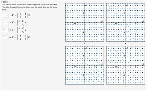 Solved Point Match Each Linear System With One Of The Chegg Com