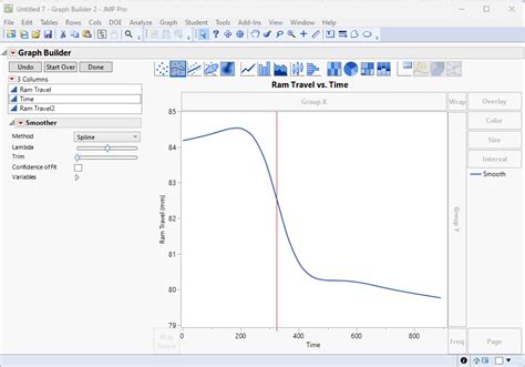 Solved Graph With Two X Axes Jmp User Community