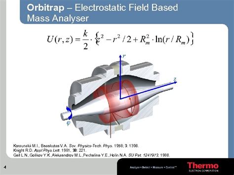 Orbitrap Mass Analyser — Overview And Applications In
