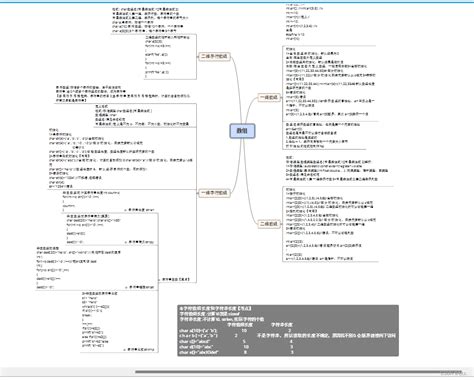 二维数组练习 Csdn博客