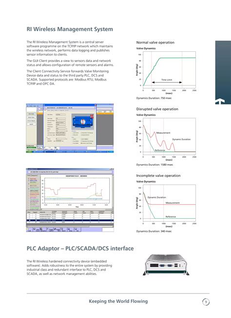 Wireless Valve Monitoring System From Rotork Pdf
