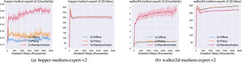 Table 1 From Model Bellman Inconsistency For Model Based Offline Reinforcement Learning